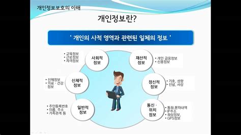 개인정보보호교육자료 Ch1 Youtube