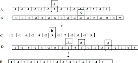 Figure 7 From Optimizing The Sustainable Multimodal Freight Transport And Logistics System Based