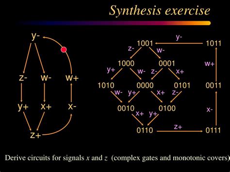 Ppt Introduction To Asynchronous Circuit Design Specification And