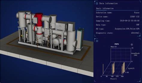 Substation Equipment Defect Alarm Download Scientific Diagram