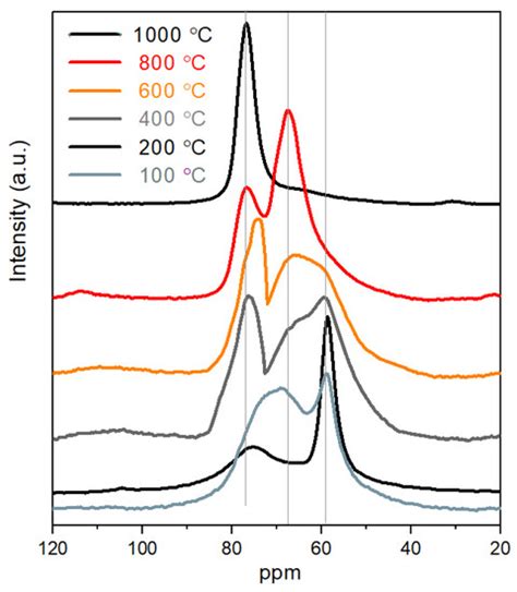 Geopolymer Composites—in Environmentally Friendly Aspects