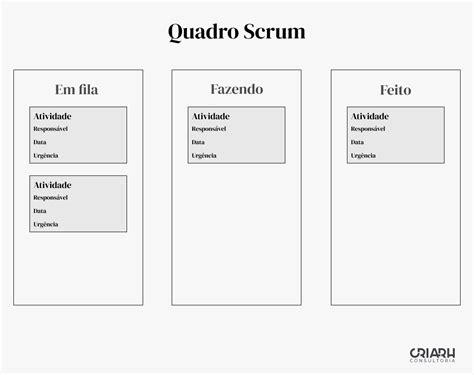 Quadro Scrum Como Funciona E 5 Ferramentas Para Aplicá La