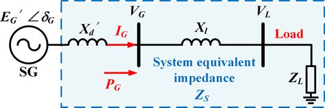 The Schematic Diagram Single Sg Single Load Sssl System Download