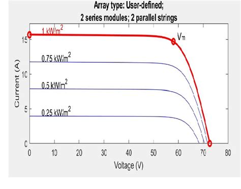 Figure 1 From Optimization Of Solar Energy Using Artificial Neural Network Controller Semantic