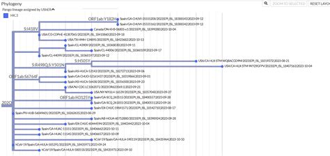 Hk3se1202q25 Seqs 3 Countries · Issue 1017 · Sars Cov 2 Variants