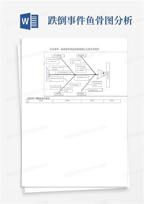 跌倒事件 鱼骨图分析Word模板下载 编号lyjegwmj 熊猫办公
