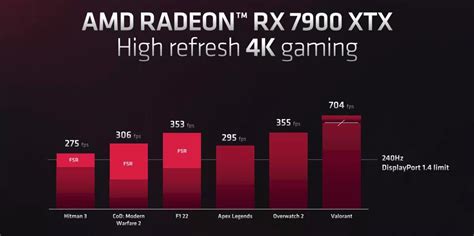 Amd анонсировала видеокарты Radeon Rx 7900 Xtx и Radeon Rx 7900 Xt