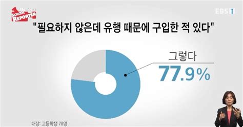 유행 따라 구매 청소년 과시 소비 문제는
