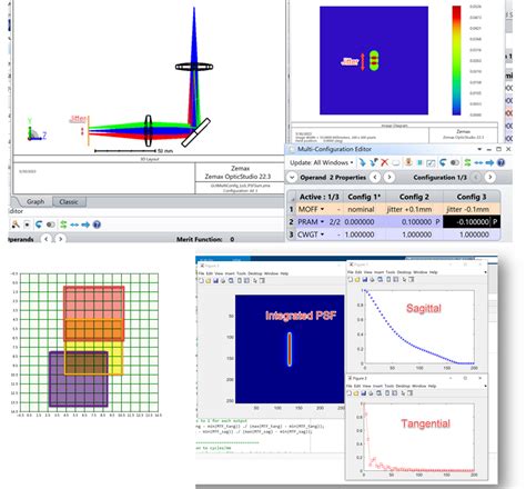 Incoherent Sum Of Psf From Configurations Zemax Community