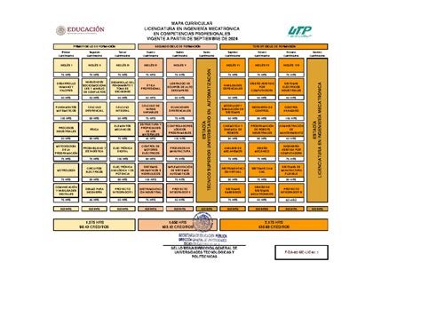 Mapa Curricular Licenciatura En IngenierÍa MecatrÓnica Mc Ing 2024