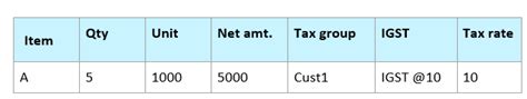 credit debit note against export order for india in dynamics ax2012 r3