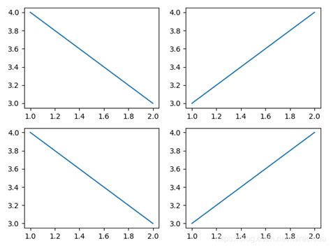 【pytorch Matplotlib】将若干张图像拼接成一张图像（附代码，以fashionmnist为例）（subplot 和