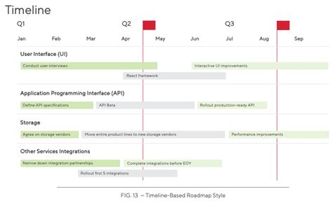 Pm이 프로덕트 로드맵을 수립하는 방법 네이버 포스트