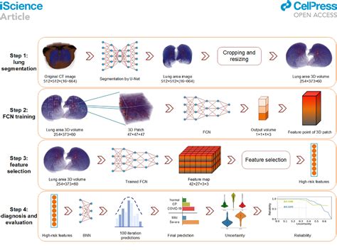 Figure 1 From A Proposed Artificial Intelligence Workflow To Address
