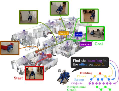 논문 리뷰 Hierarchical Open Vocabulary 3d Scene Graphs For Language