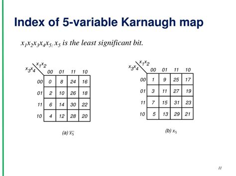Ppt Chapter 4 Optimized Implementation Of Logic Functions Powerpoint
