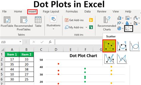 How To Make Dot Plots In Excel Step By Step With Example