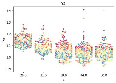 Python How To Show A Grouped Legend For The Hue In A Swarmplot Stack Overflow