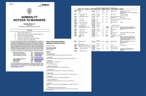 Imray Charts