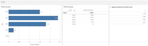 Aggr Qlik Community 1697198