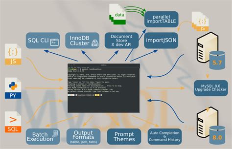 使用mysql Shell将mariadb迁移到mysql Abce 博客园