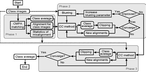 Table 1 From A Modified Cross Correlation Algorithm For Reference Free