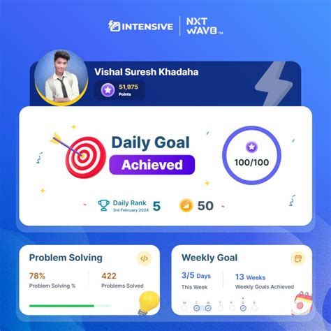 Vishal Suresh Khadaha On Linkedin Learningprogress Nxtwave Ccbp