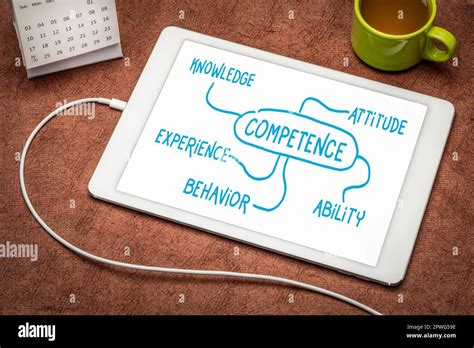 Competence Knowledge Attitude Experience Behavior And Ability