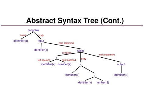 Ppt Iv Overview Of Compilation Powerpoint Presentation Free