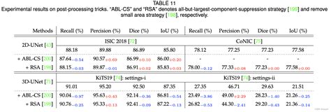Deep Learning For Medical Image Segmentation Tricks Challenges And