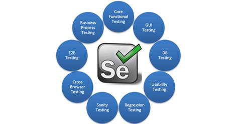 Tổng Quan Về Selenium Và Vai Trò Của Các Thành Phần Cybozu Vietnam Tech Sharing