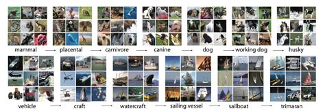 【盘点】cvpr 二十年，影响力最大的 10 篇论文！ 知乎