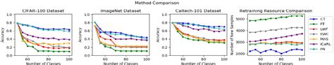 Figure 1 From Incremental Deep Neural Network Learning Using Classification Confidence