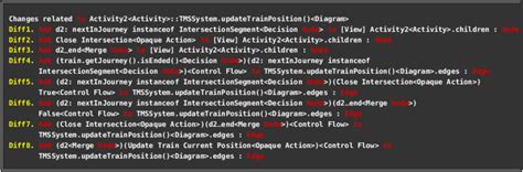 Differences Between Fig 8 A And Fig 8 B Download Scientific Diagram