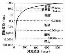 图6为地处北纬50°附近欧洲中部的某聚落局部地区示意图 读图 回答第6 7题 图6 6 图中 A 河流形成于距今2300万年前 B ①处经历