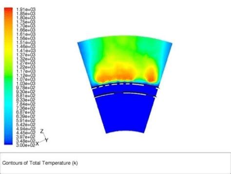 Contours Of Static Temperature Distribution On Cross Sections Of Six