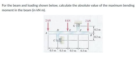 Solved Statics Homework Problem The Numerical Answers Chegg Com