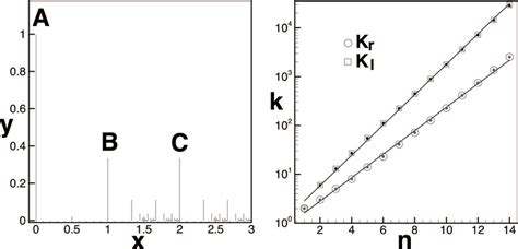 Simple Deterministic Fractal Left Fractal Series Obtained By Download Scientific Diagram