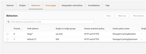 Aws Cloudfront Path Based Routing With 2 Origins Raws