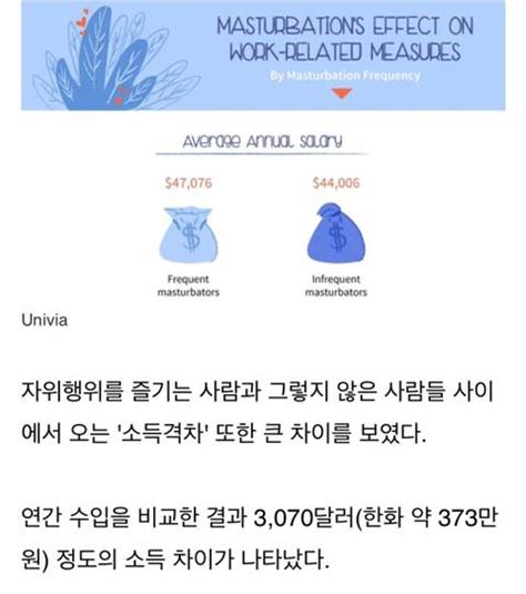 자위행위 많이 하는 청소년이 커서 돈 더 많이 번다 인스티즈 instiz 이슈 카테고리
