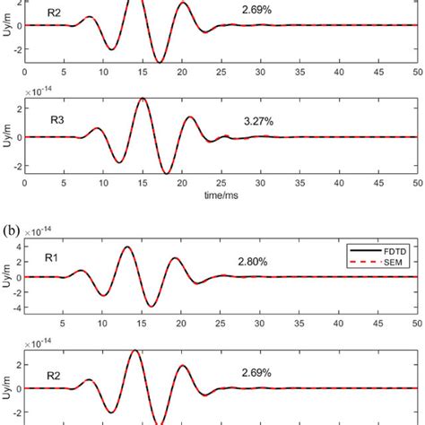 The Model Of An Anisotropic Medium With Tilted Fracture Embedded The