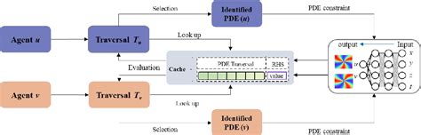 Figure 10 From Physics Constrained Robust Learning Of Open Form Partial