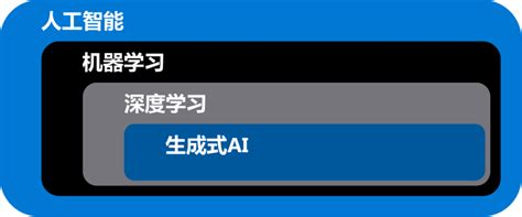 4步，入门 Azure Openai 服务 墨天轮