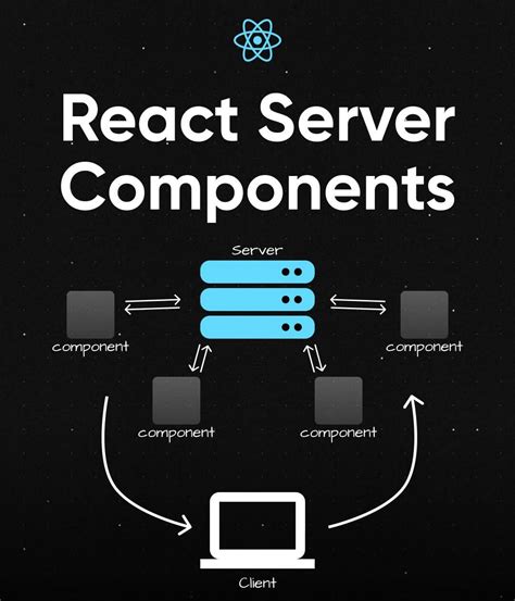 React Server Components Overview By Master Raj Feb 2025 Medium