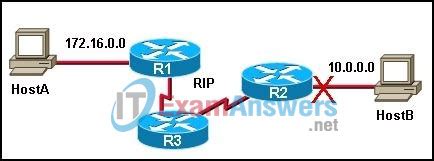 CCNA Discovery 2 DsmbISP Chapter 6 Exam Answers V4 0