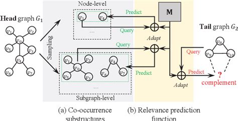 Figure 1 From On Size Oriented Long Tailed Graph Classification Of Graph Neural Networks