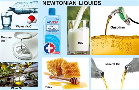 What Are The Newtonian Liquids Computer Aided Design And The 118 Elements