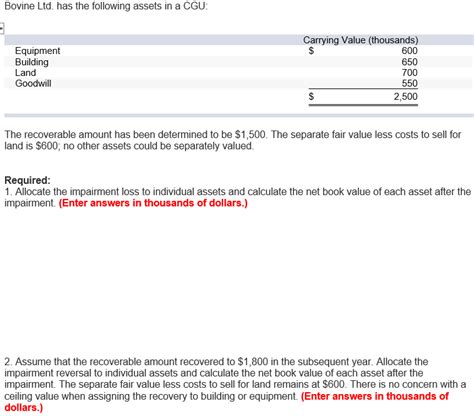 Solved The Recoverable Amount Has Been Determined To Be
