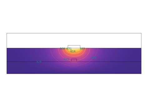Note On COMSOL MATLAB Co Simulation Di Yu Homepage