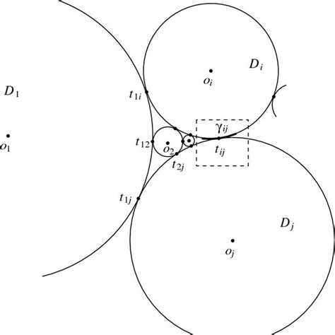 A Sketch Of A Typical String Graph As In Theorem 42 The Edges Between